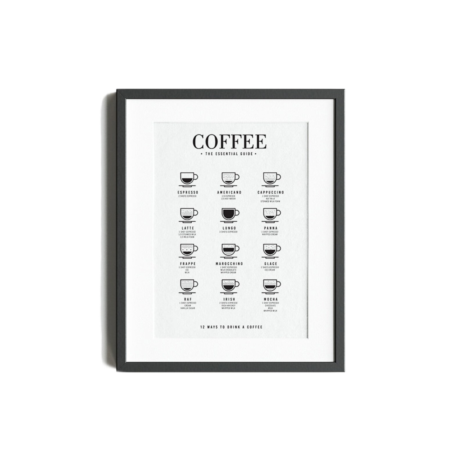 Coffee Poster Coffee Guide Poster Modern Kitchen Decor - Etsy
