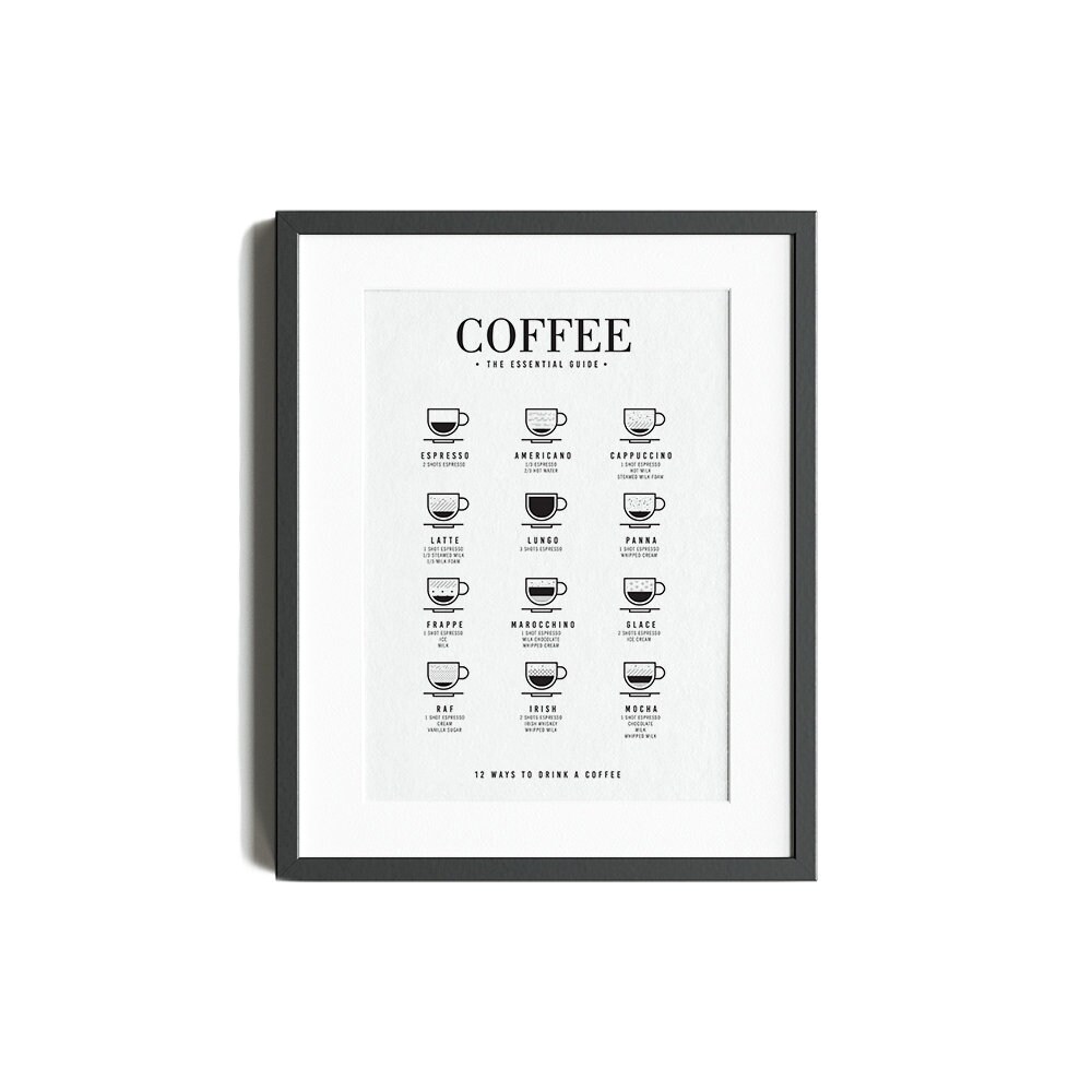 Coffee Poster Coffee Guide Poster Modern Kitchen Decor - Etsy