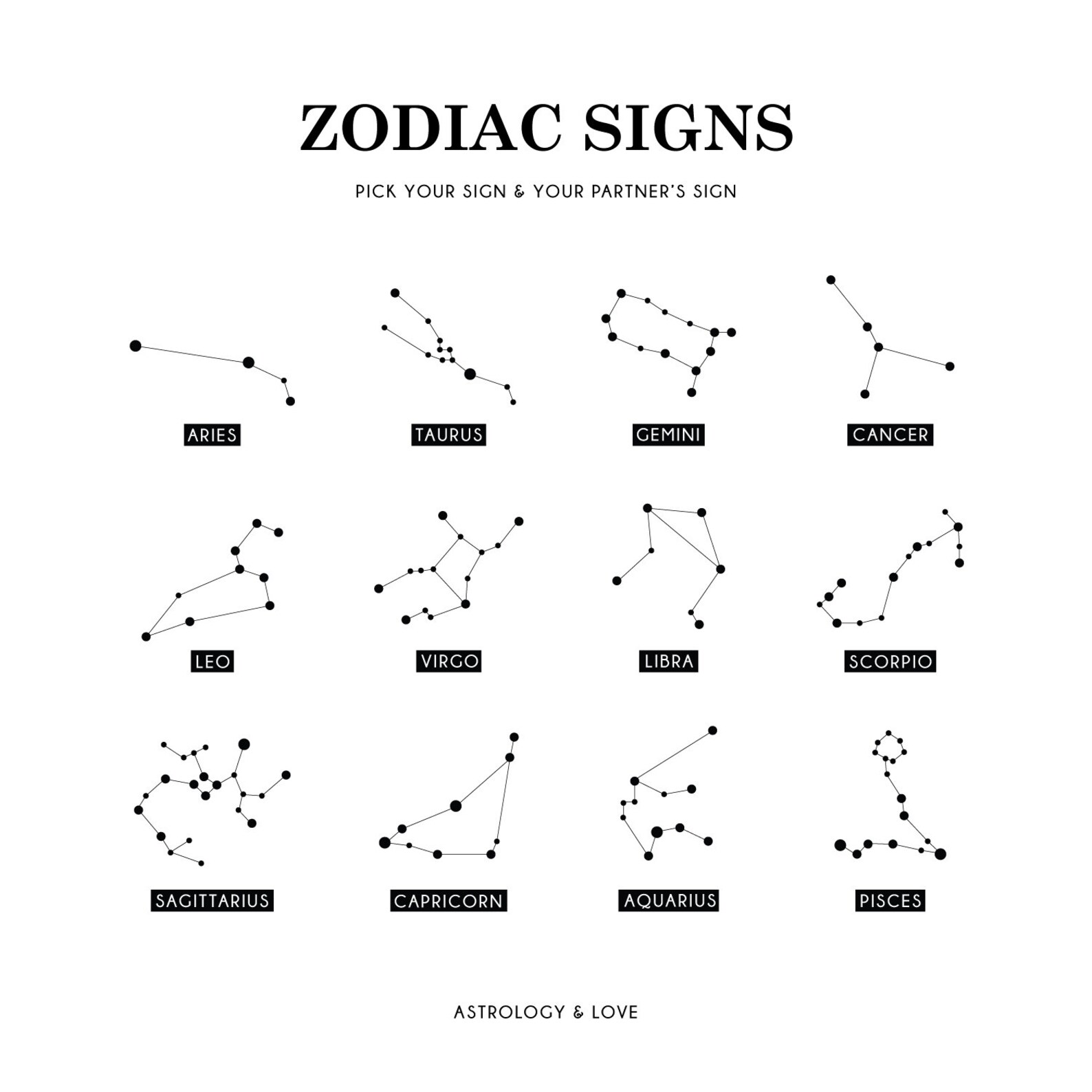 Minimalist Zodiac Sign Print, Star Sign Print, Astrology Print ...