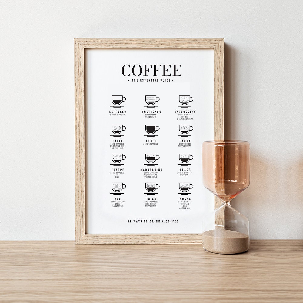Coffee Poster Coffee Guide Poster Modern Kitchen Decor - Etsy