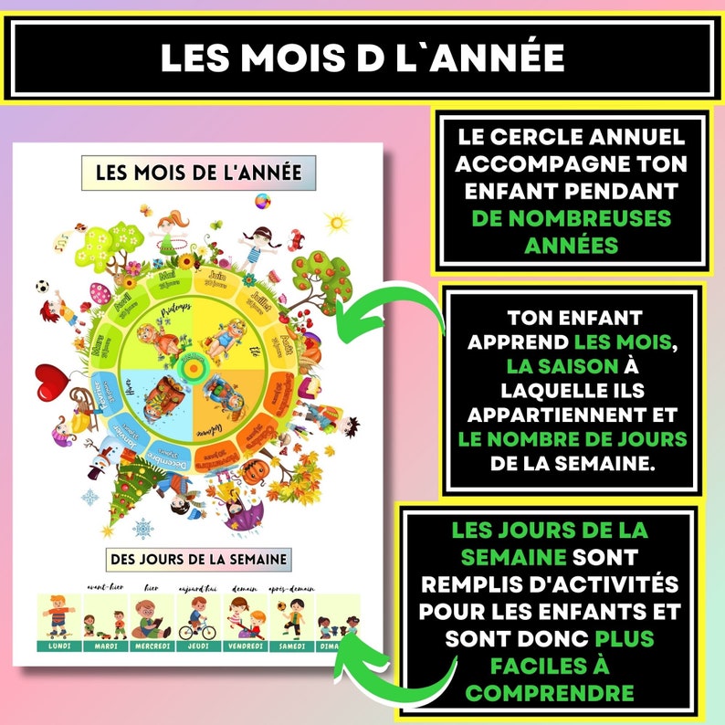Ensemble De 4 Affiche éducatives La Météo Et Les Saisons Pour Salle De ...