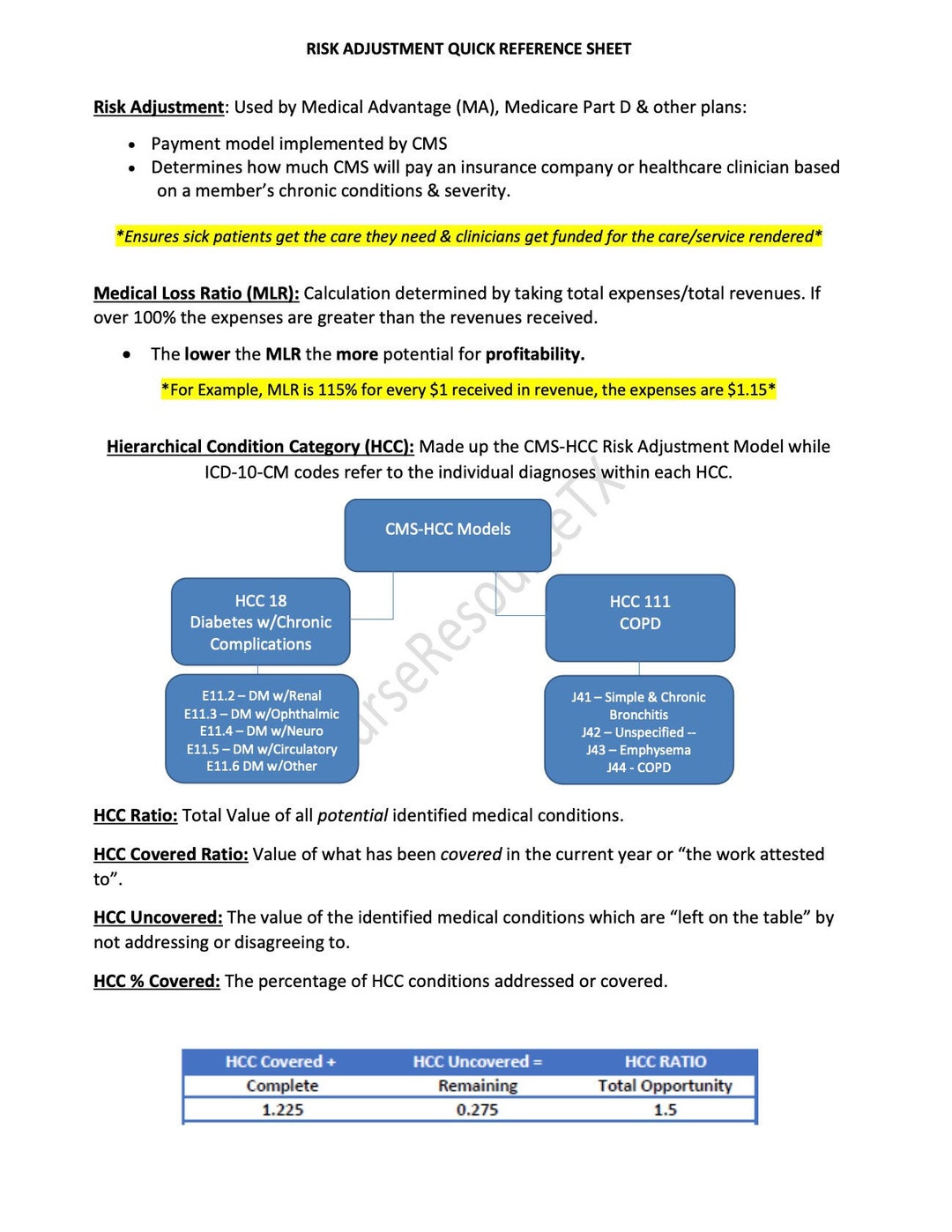 Risk Adjustment Quick Help Sheet CRC CPC RA - Etsy