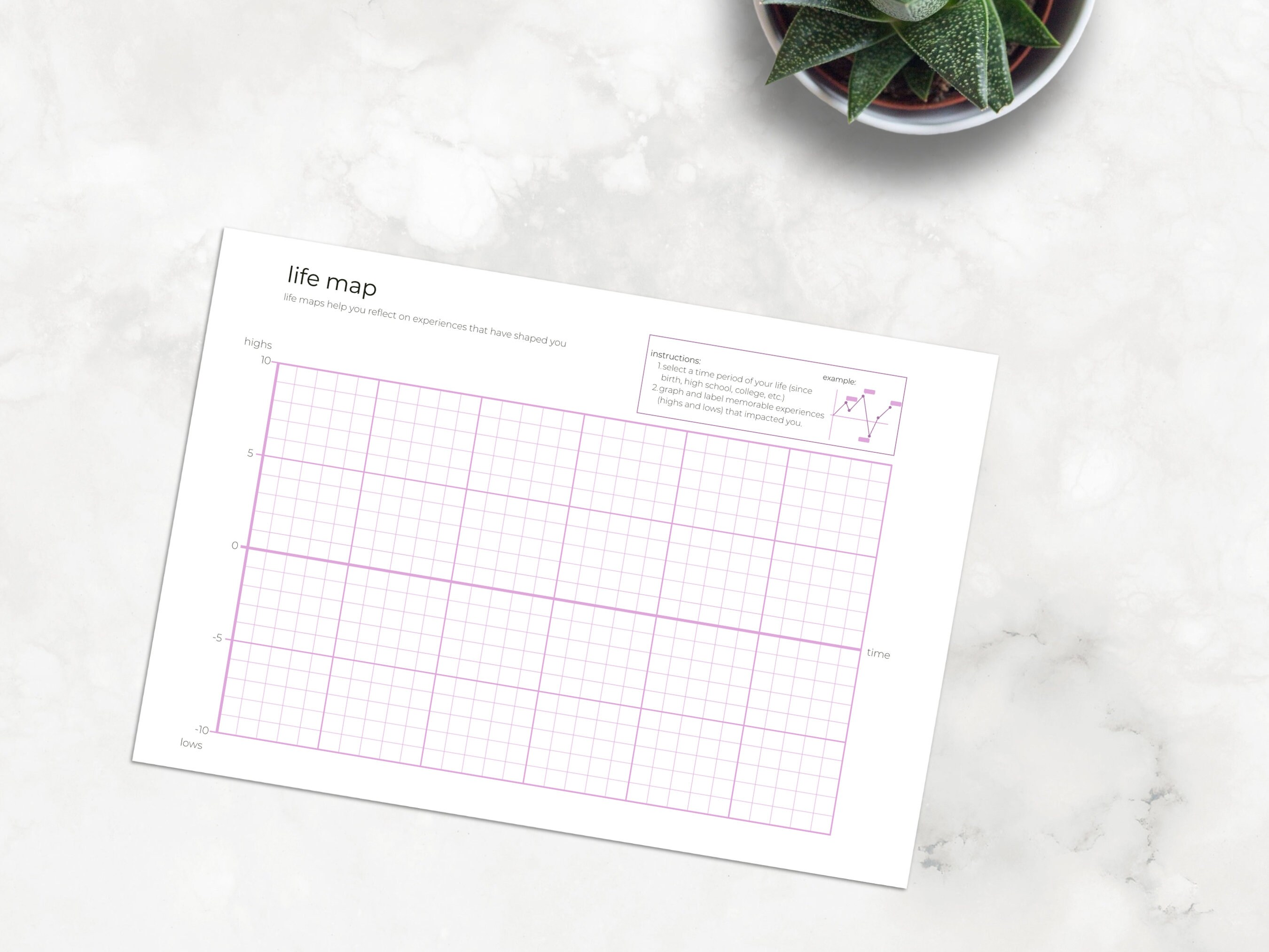 Life Map Activity Reflection Journal Letter, Half Letter, Happy Planner ...