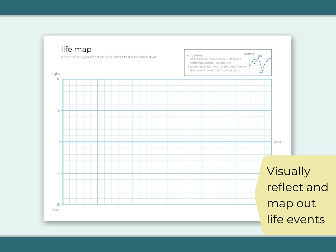 Life Map Activity Reflection Journal Letter, Half Letter, Happy Planner ...