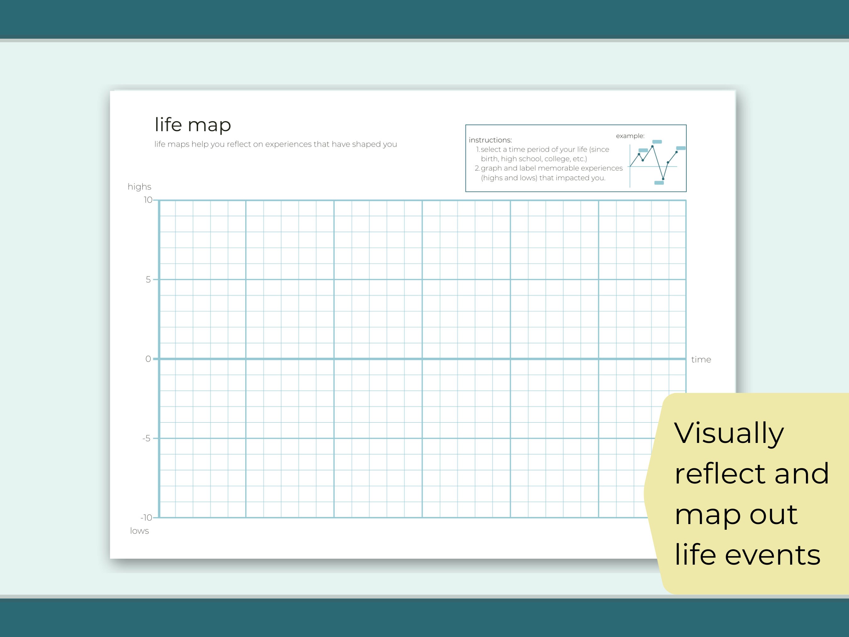 Life Map Activity | Reflection Journal | Letter, Half Letter, Happy ...