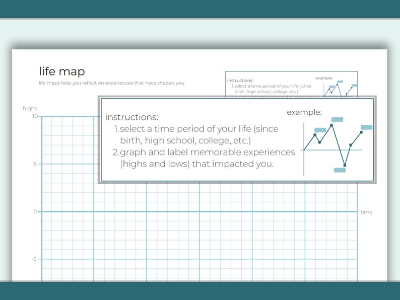 Life Map Activity | Reflection Journal | Letter, Half Letter, Happy ...