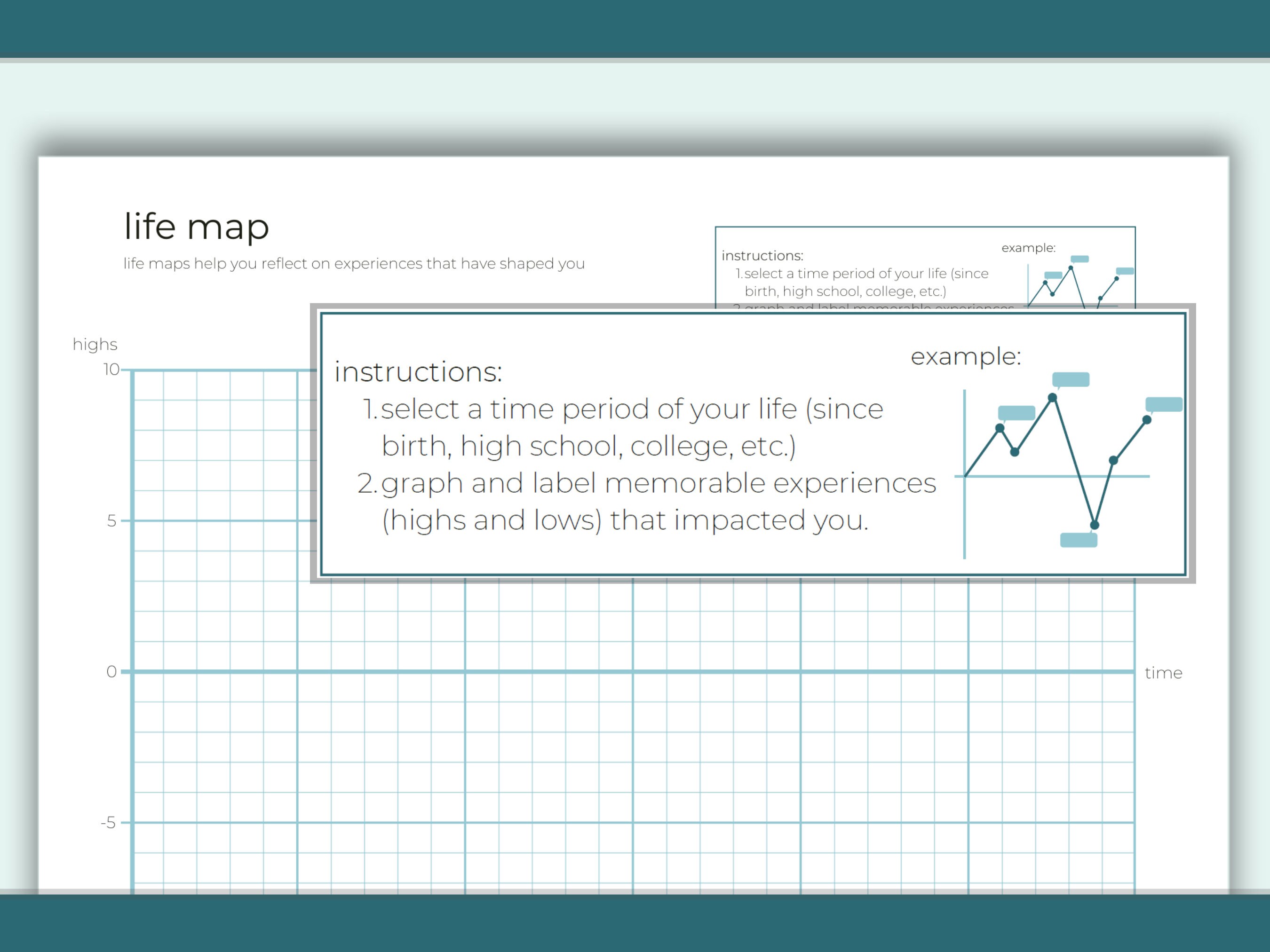 Life Map Activity | Reflection Journal | Letter, Half Letter, Happy ...