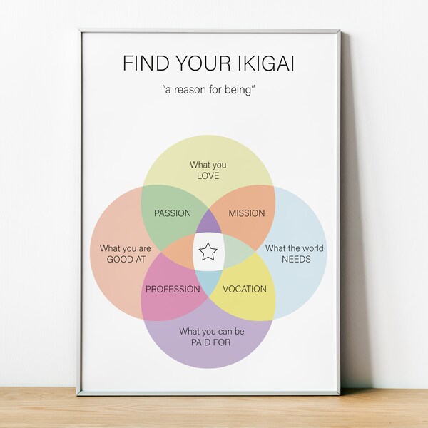 Ikigai Printable Worksheet - Etsy