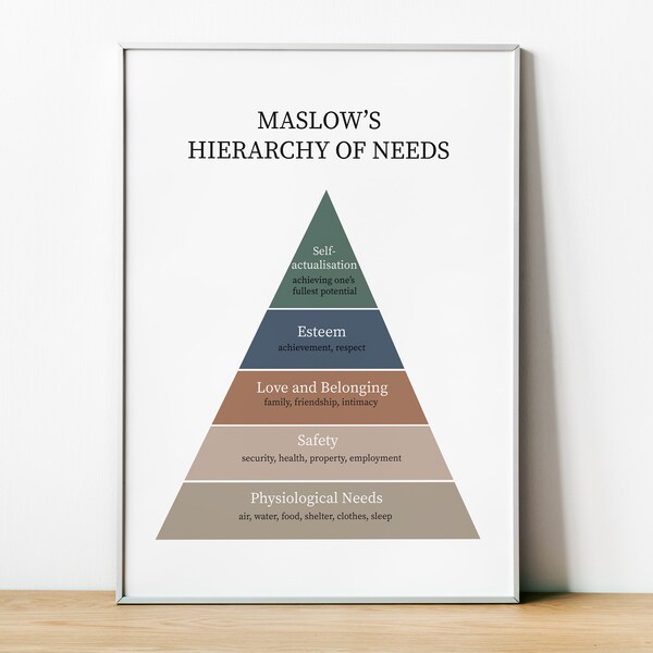 Maslows Hierarchy of Needs Print - Etsy
