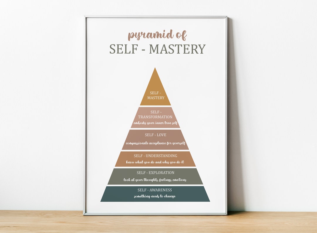 Self Mastery Pyramid Digital Print Self-awareness Wall Art - Etsy Canada