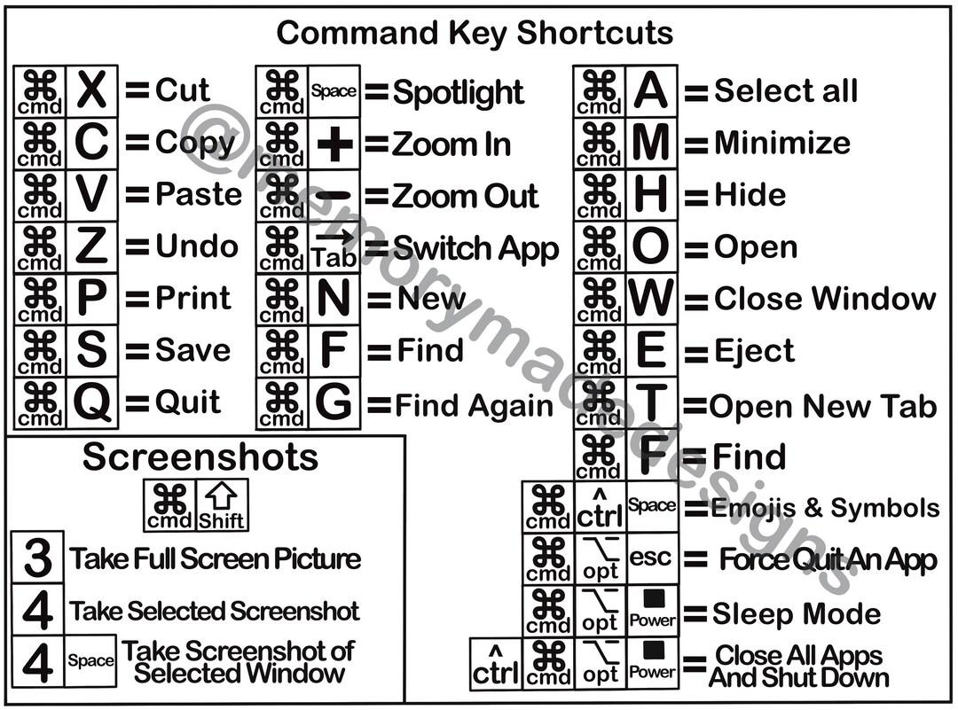Printable Apple Mac Keyboard Shortcuts Reference Guide - Etsy