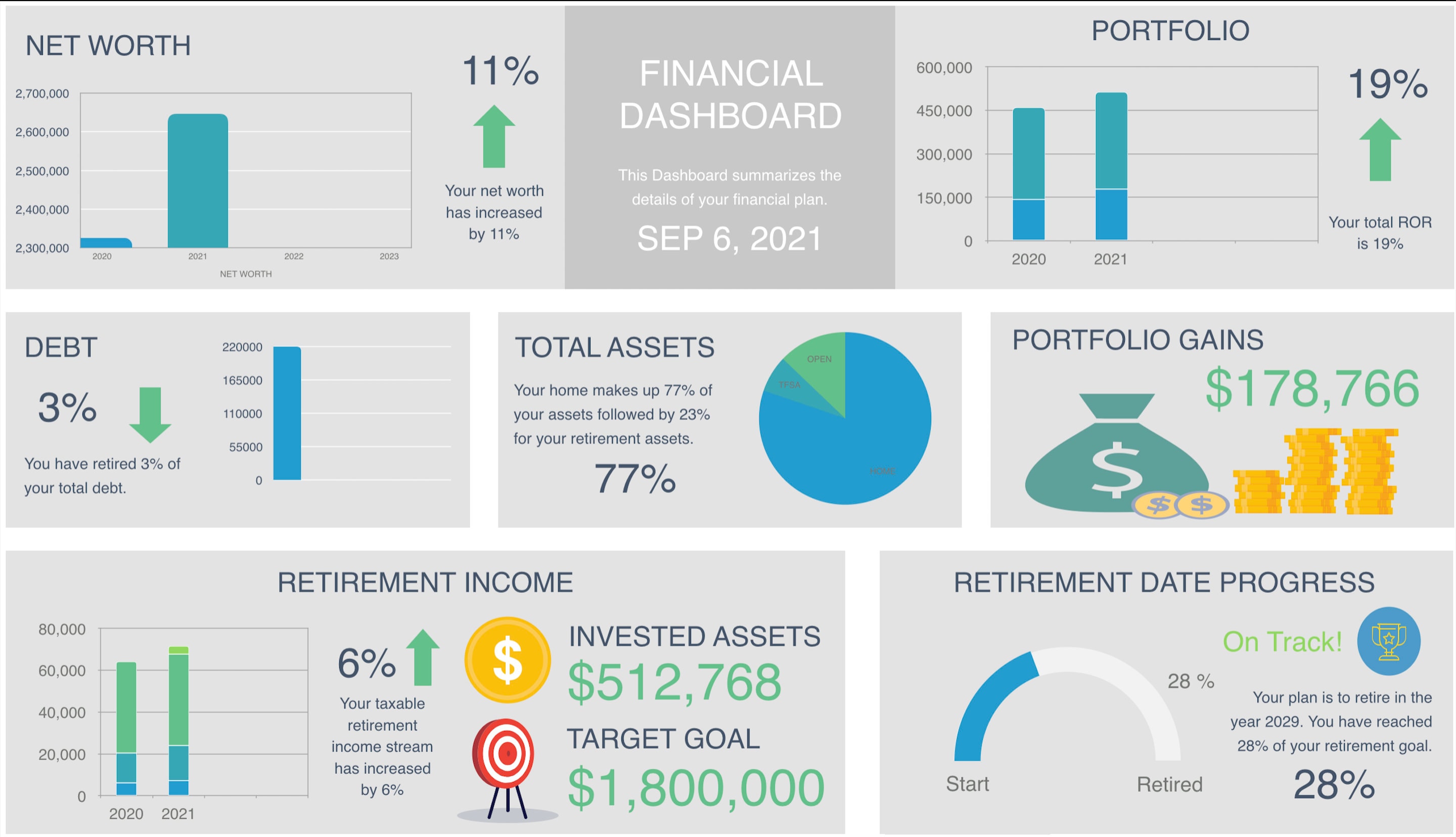 Editable Financial Planning Dashboard for Your Clients Used by ...