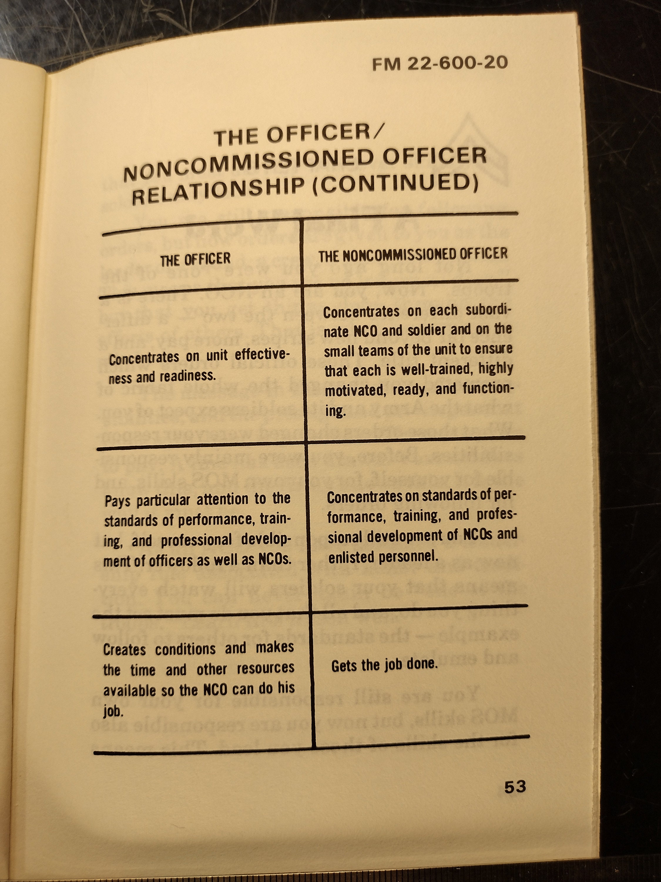 US Army Noncommissioned Officer Guide 1986 FM 22-600-20 - Etsy