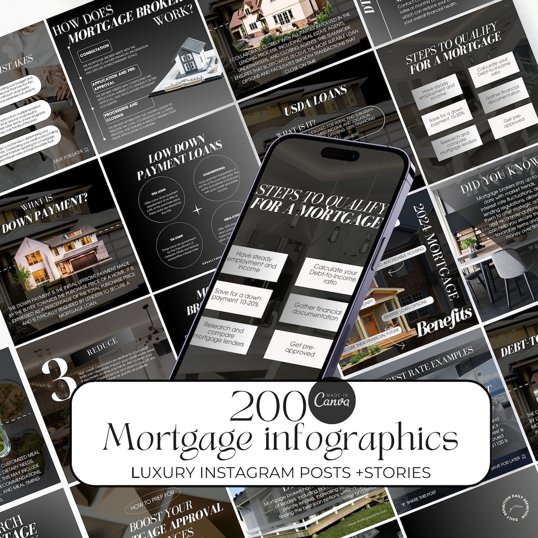 200 Mortgage Infographics Instagram Template, Mortgage Social Media ...