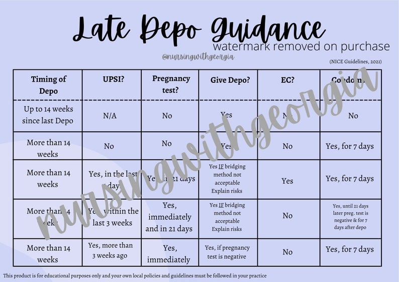 Practice Nurse Flashcards Late Depo Guidance - Etsy