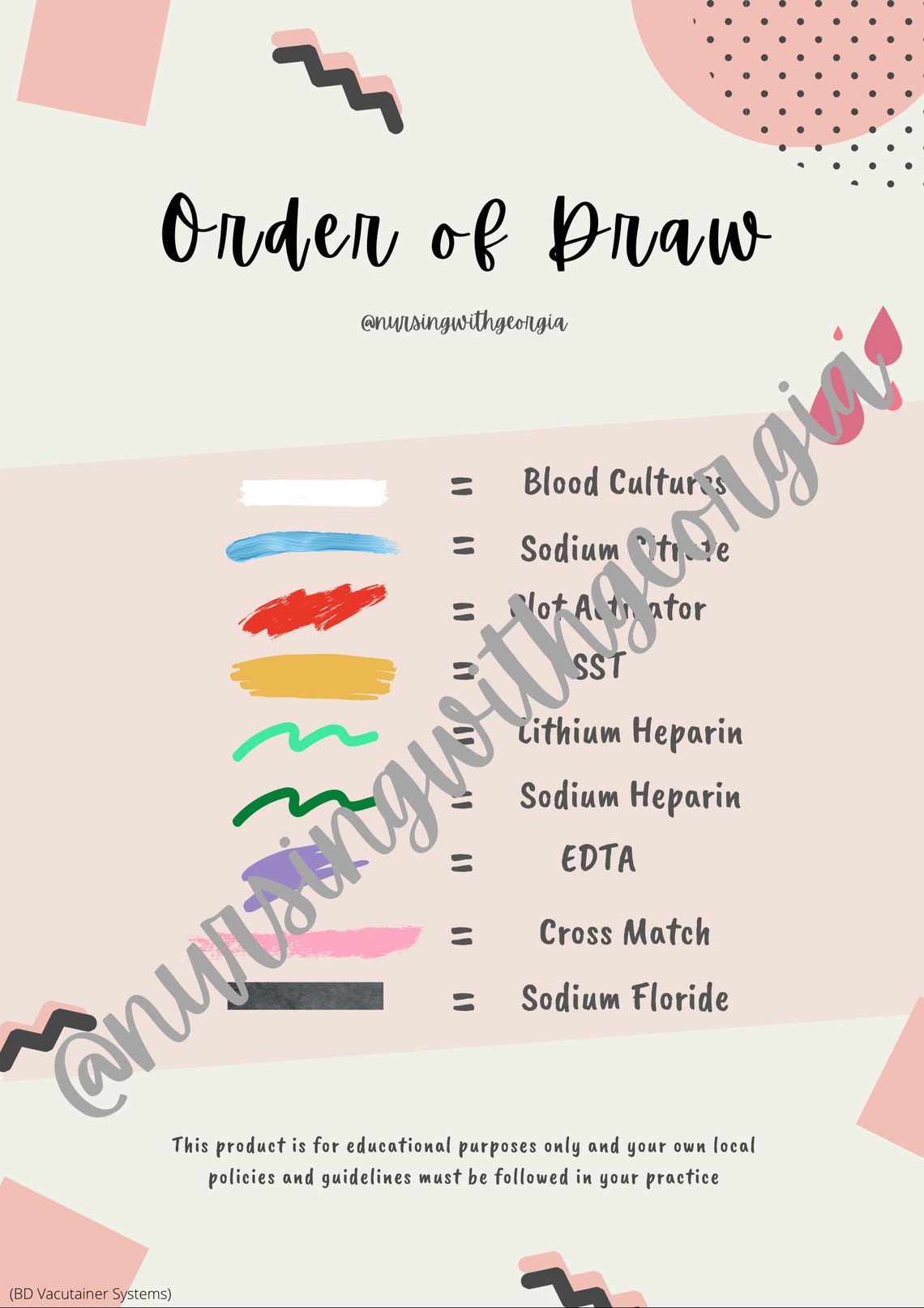 Practice Nurse Flashcards Order of Draw - Etsy UK