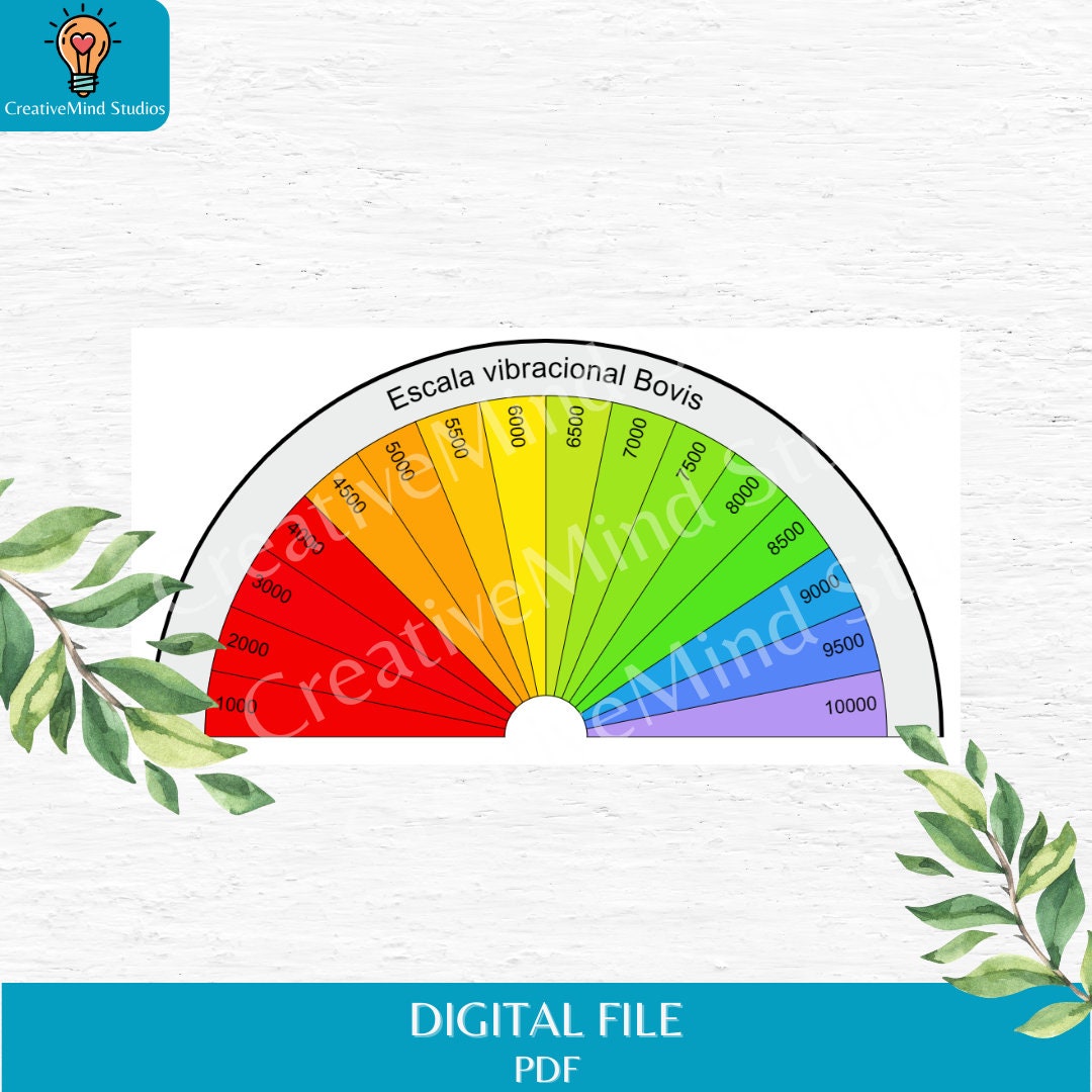 Bovis Vibrational Scale - Etsy