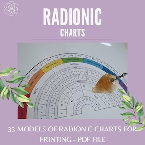 Set of 33 Radionic Charts for Printing - Etsy