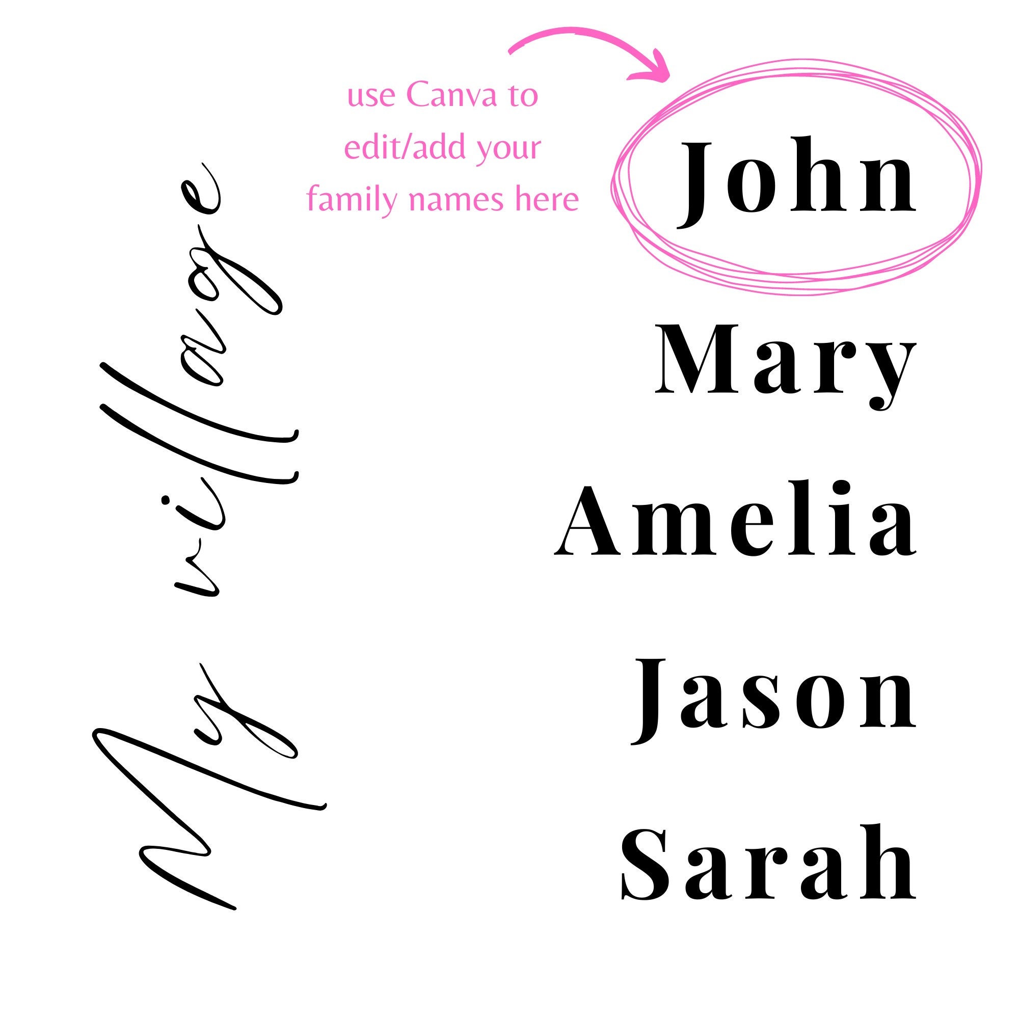 Canva Template Digital Art Family Names Editable Art - Etsy