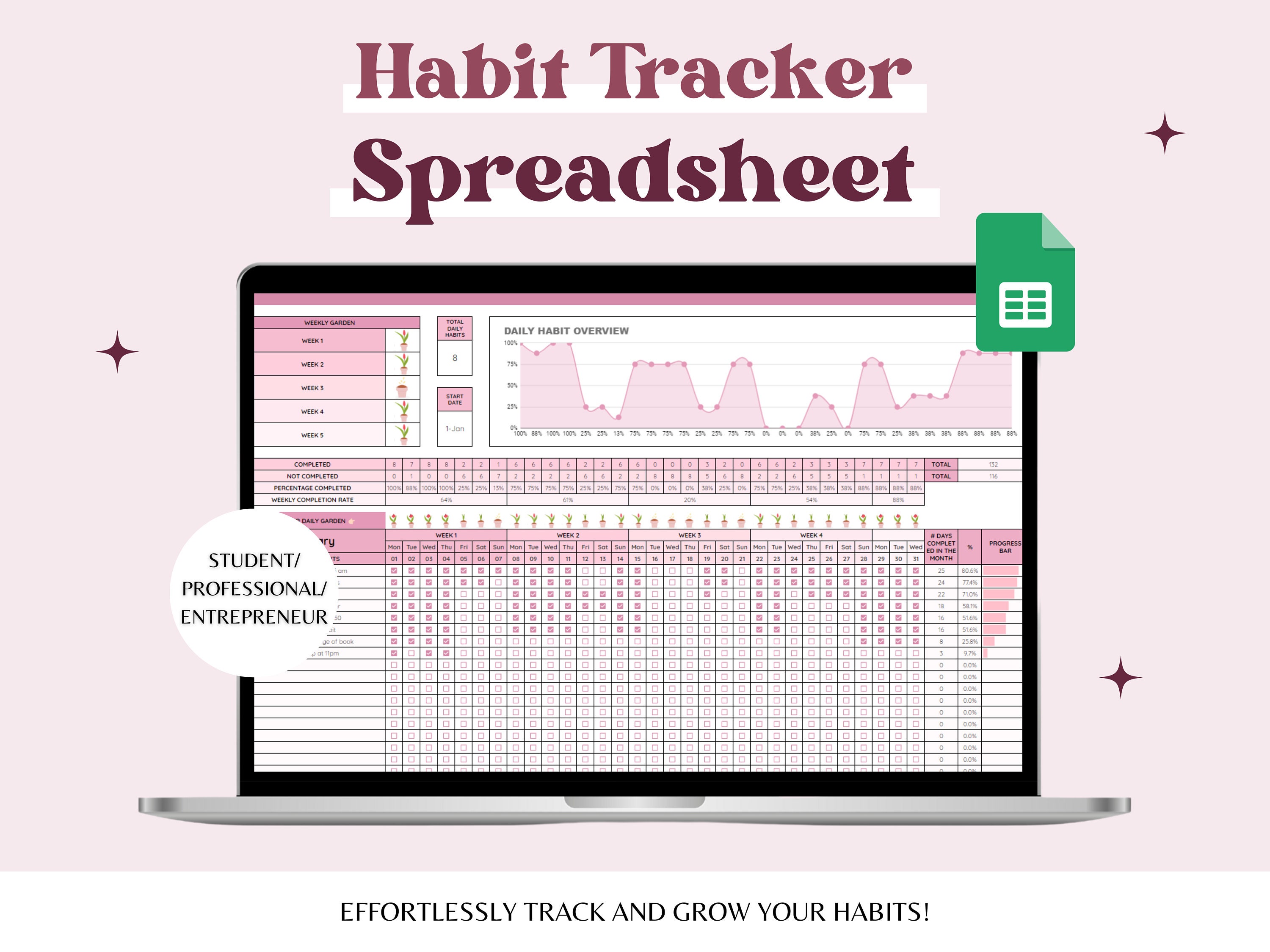 Habit Tracker Spreadsheet, Google Sheets, Daily & Weekly Habit Planner ...