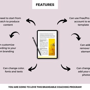 The Art of Boundary-setting Done for You Brandable Coaching Bundle for ...