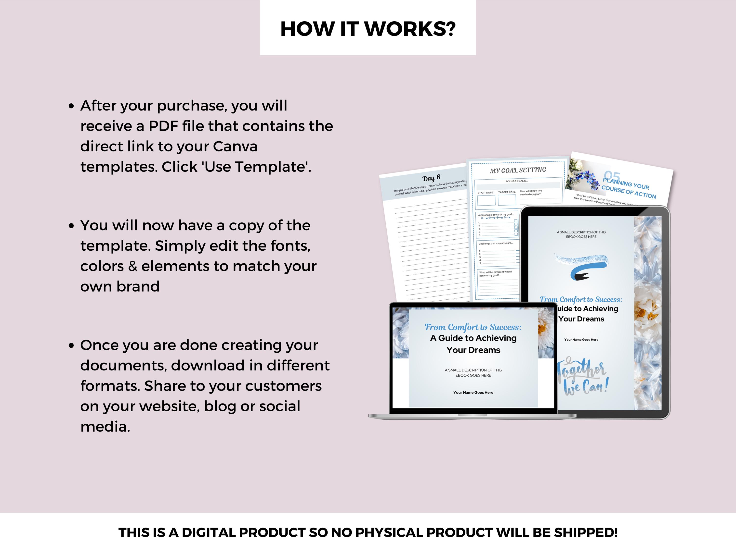 Dream Coaching Program, PLR Guide, Canva Templates (digital Download ...