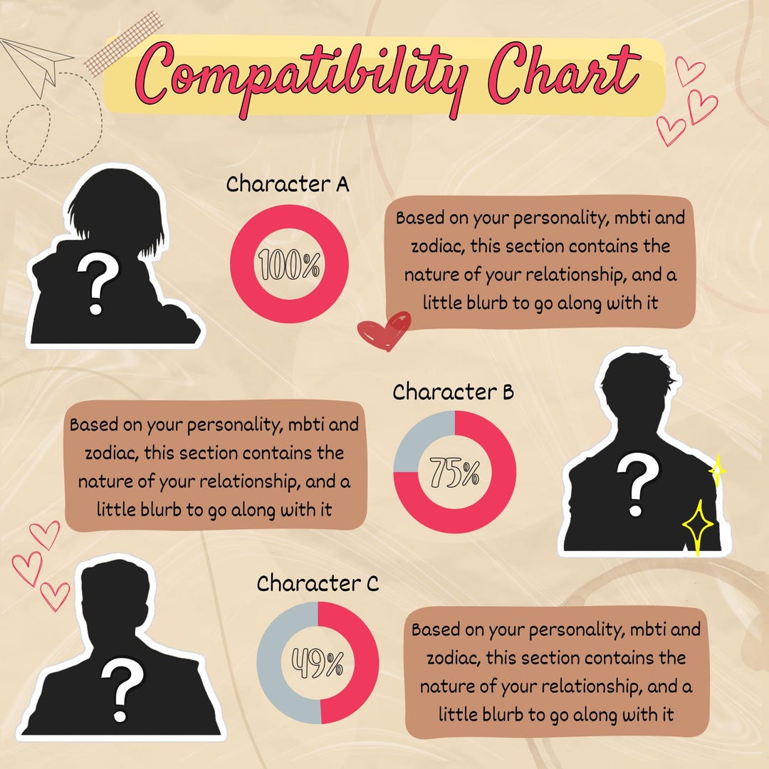 Custom Compatibility Chart (3 or 1 Fandoms) || Comics, Anime, Books, TV ...