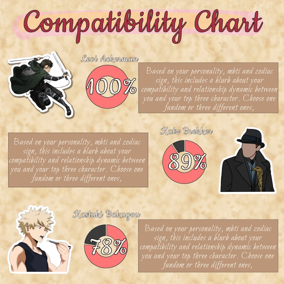 Custom Compatibility Chart 3 Fandoms Etsy 