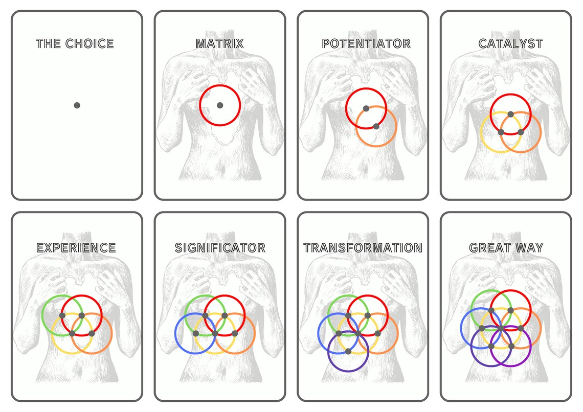 Law of One | Archetype Tarot Cards | Printable Tarot Deck | Major ...