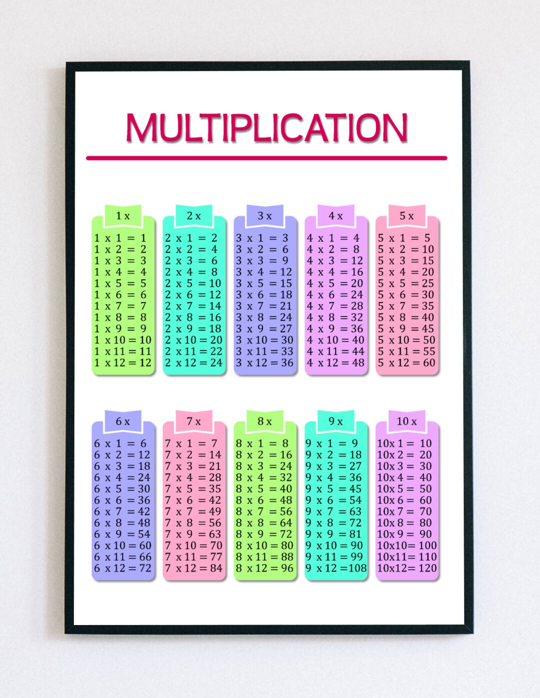 Póster de la tabla de multiplicar, tabla de multiplicar, tabla de ...
