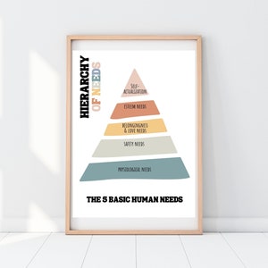 Maslow's Hierarchy of Needs Poster Printable Psychology Wall Art ...