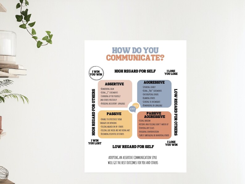 How Are You Communicating Poster | Printable Communication Skills Chart ...