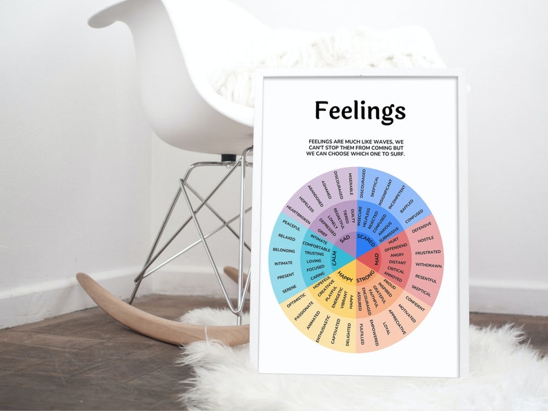 Emotions WHEEL Feelings Chart, Self Awareness, Therapy Tools for All ...