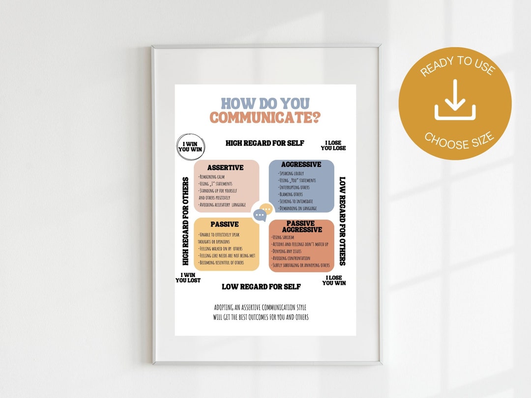How Are You Communicating Poster | Printable Communication Skills Chart ...