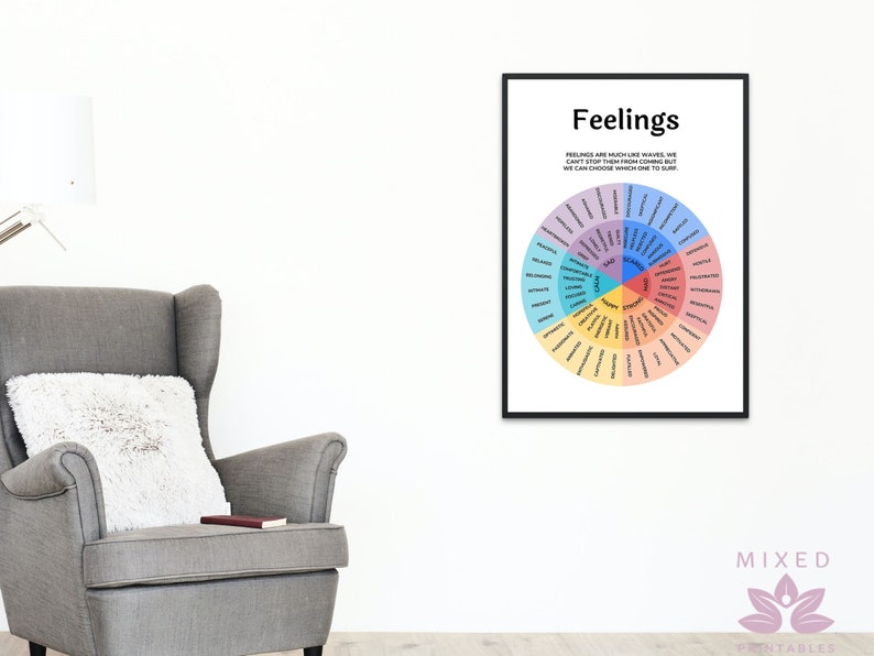 Emotions WHEEL Feelings Chart, Self Awareness, Therapy Tools for All ...