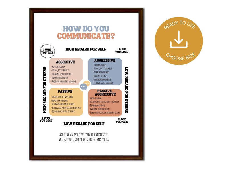 How Are You Communicating Poster | Printable Communication Skills Chart ...