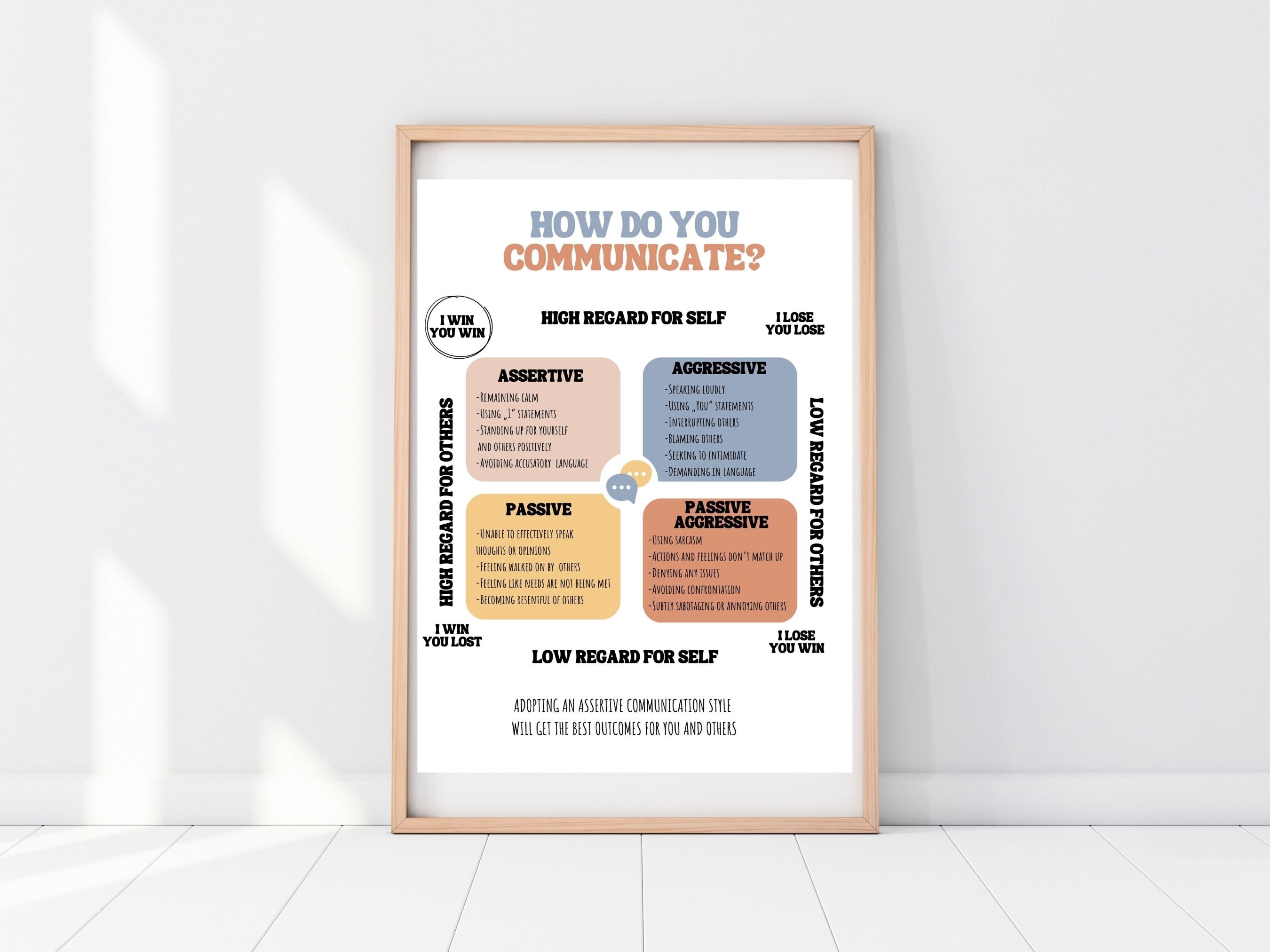 How Are You Communicating Poster Printable Communication Skills Chart ...