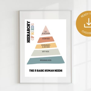 Maslow's Hierarchy of Needs Poster Printable Psychology Wall Art ...