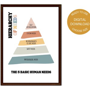 Maslow's Hierarchy of Needs Poster Printable Psychology Wall Art ...