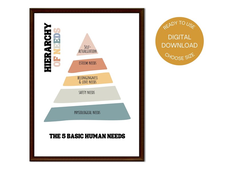 Maslow's Hierarchy of Needs Printable | Therapy Office Decor ...