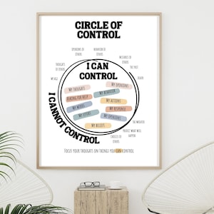 Circle of Control Poster Printable Mindfulness & Anxiety Management ...