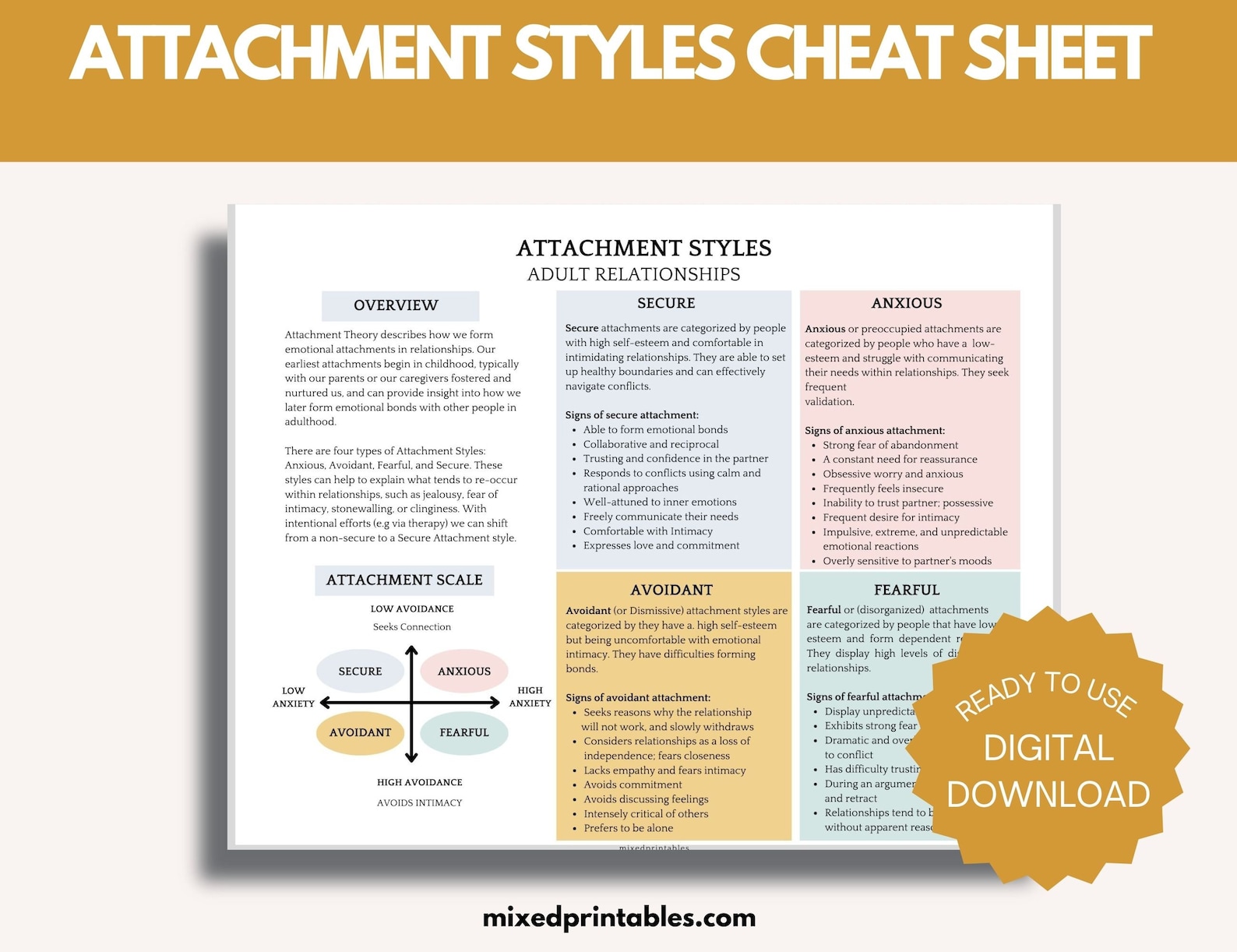 Attachment Styles Cheat Sheet (secure, Anxious, Fearful, Avoidant ...