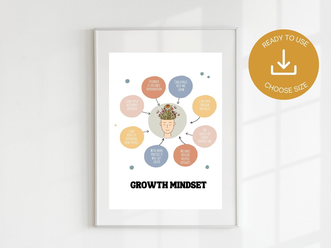 Growth Mindset Poster Printable Inspirational Classroom Decor ...