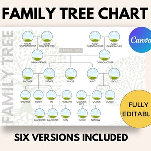 Editable Family Tree Chart: Genealogy Pedigree Template (digital ...