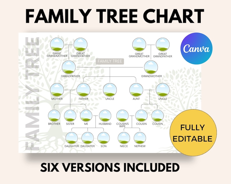 Family Tree Chart, Printable and Editable Family Tree Template, Digital ...