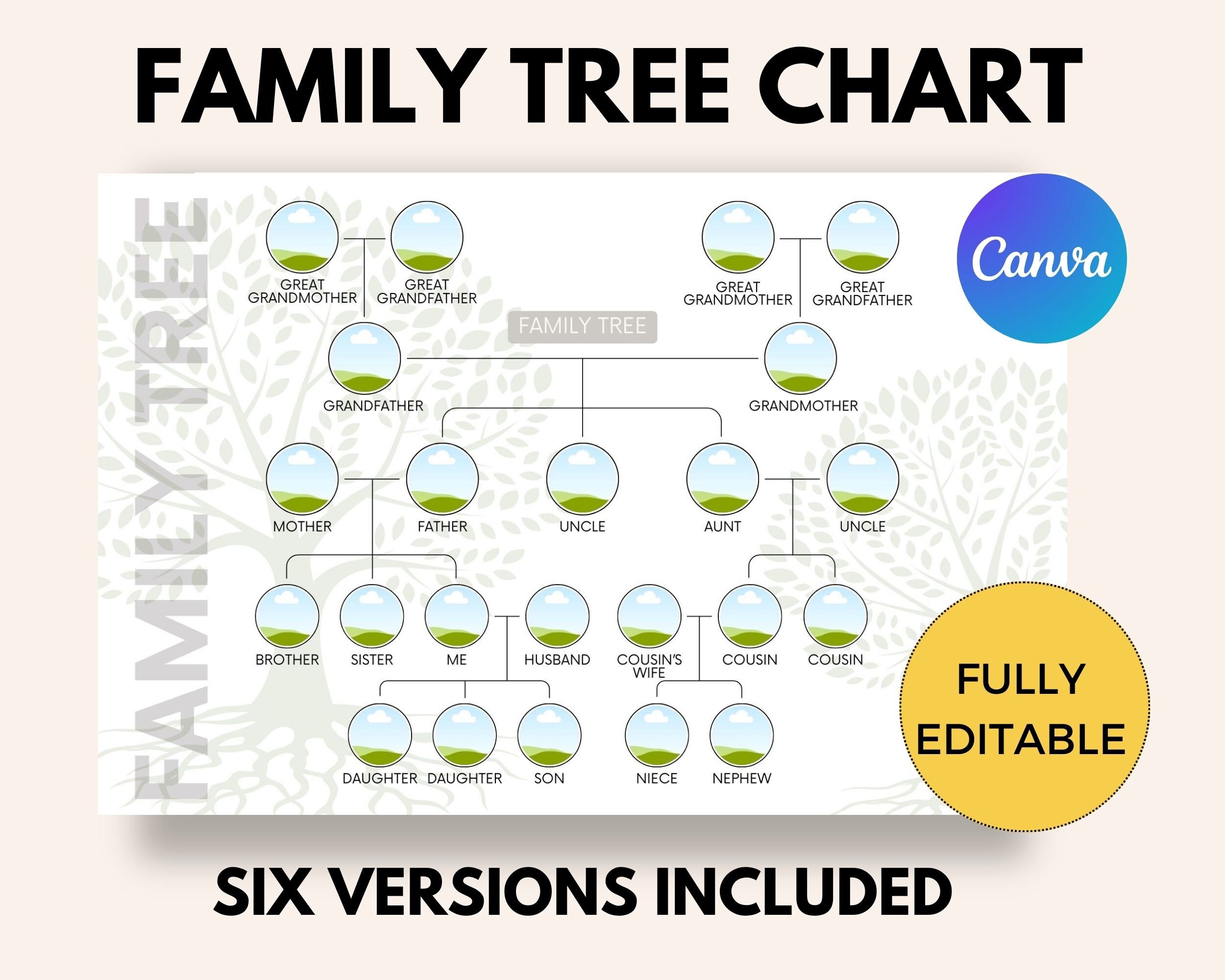 Editable Family Tree Chart: Genealogy Pedigree Template (digital ...