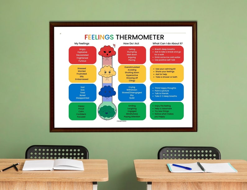 Feelings Chart for Kids, Feelings Thermometer, Emotions Thermometer ...