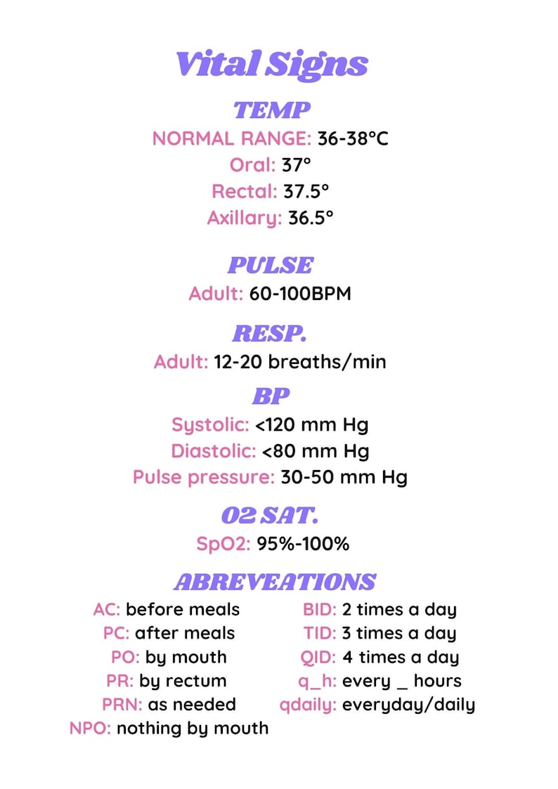 Head to Toe Nursing Assessment With Vital Signs and Common ...