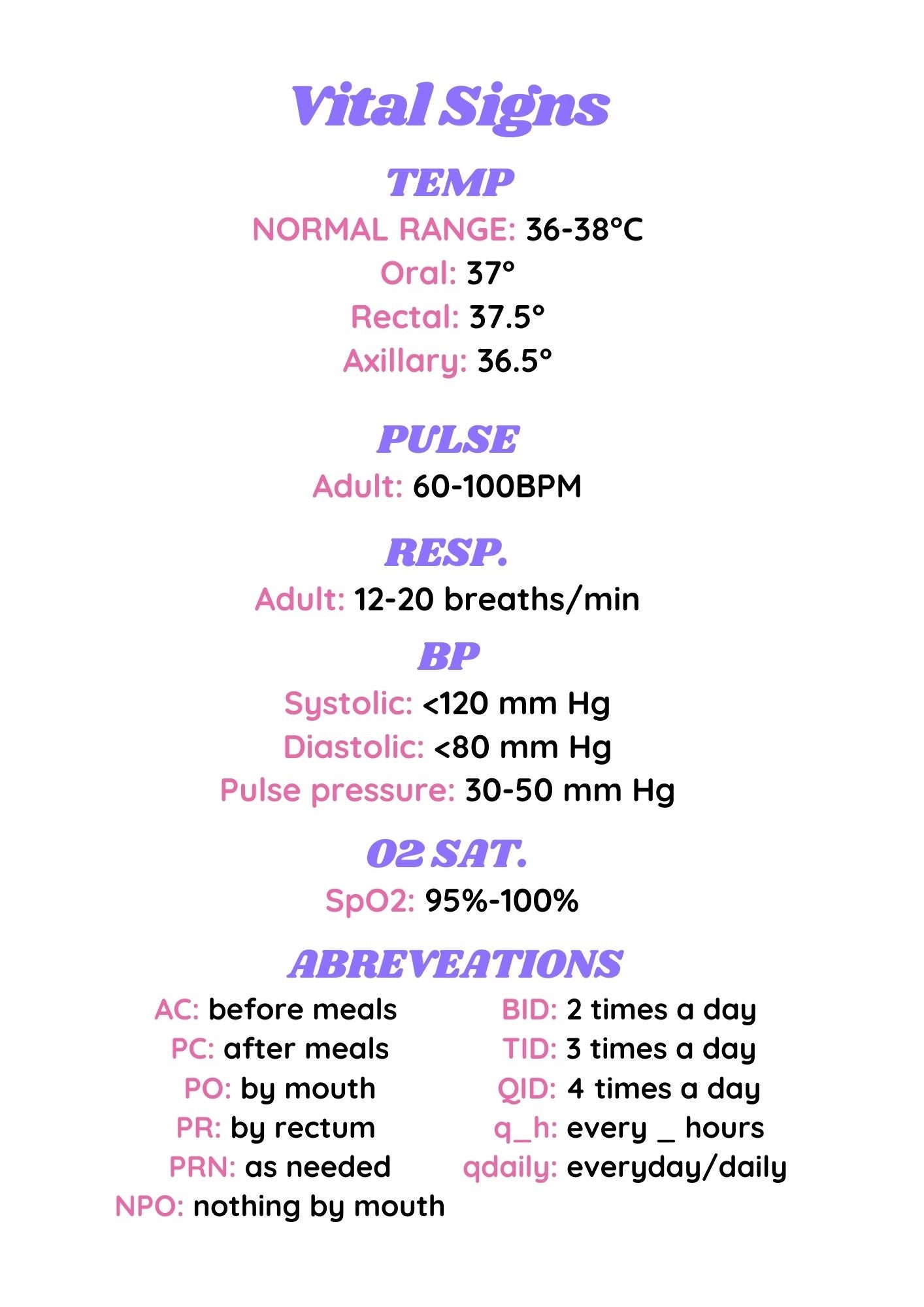 Head to Toe Nursing Assessment With Vital Signs and Common ...