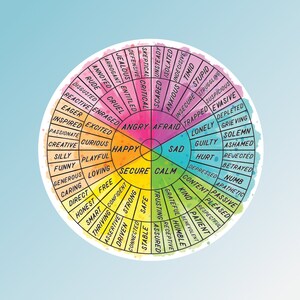 Laminated Feelings Wheel Sticker, Waterproof Emotions Wheel Sticker ...